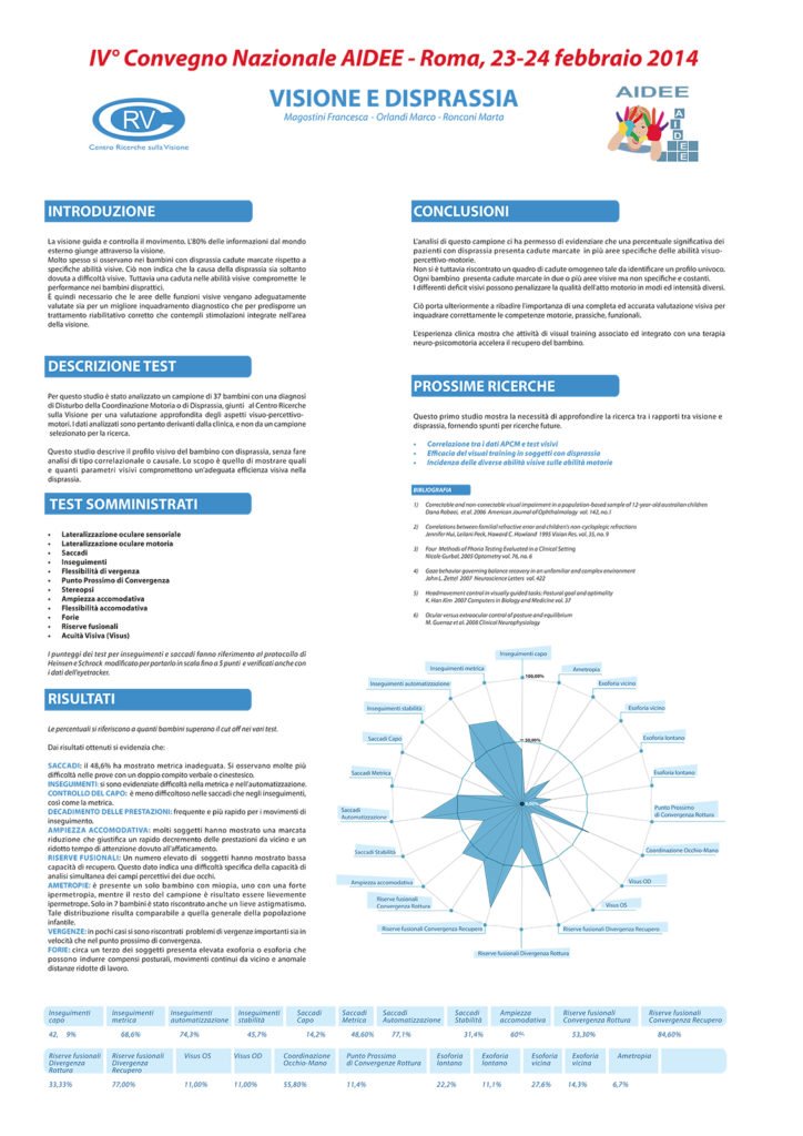Archivio poster scientifici - Centro Ricerche sulla Visione